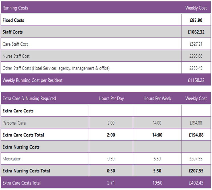 Quality of Care - Care Fee Calculator